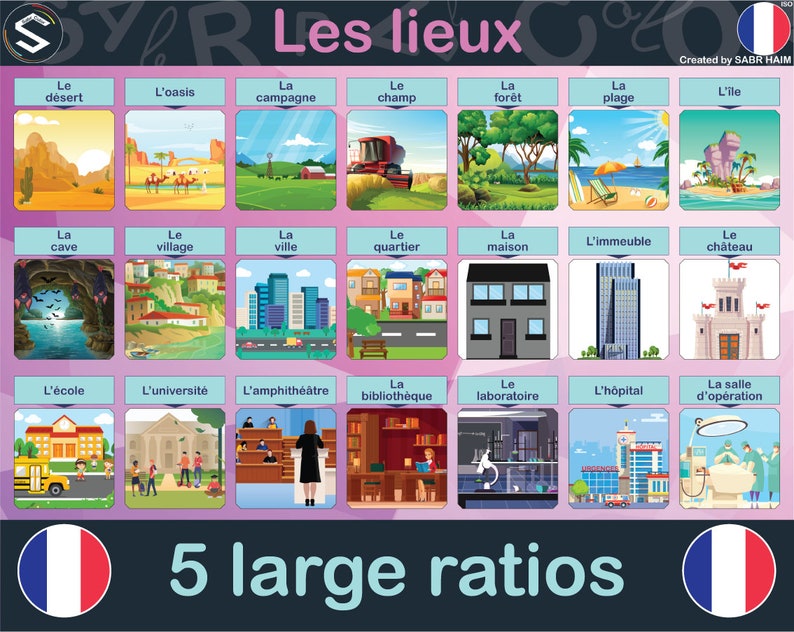 Póster de lugares en francés: Aprendizaje de vocabulario, decoración ...
