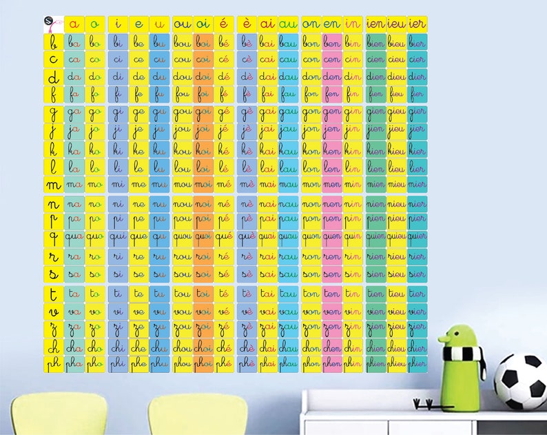FRENCH Reading Syllables Poster | Le Tableau De Lecture CURSIVE ...