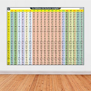 French Syllable Reading Poster: Letters, Consonants, Vowels (digital ...
