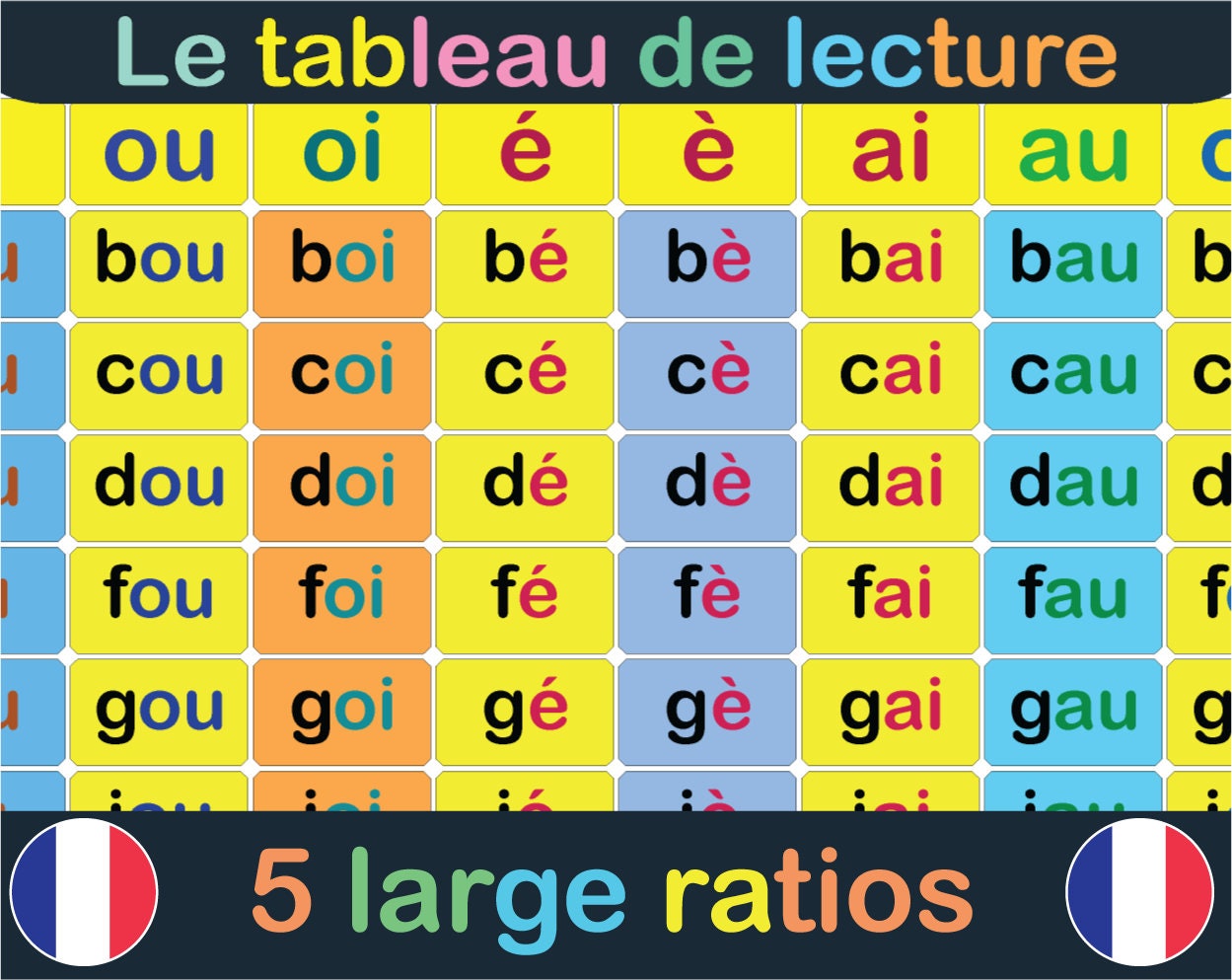 FRENCH Syllabic Method Reading Large Wall Poster | Le Tableau De ...