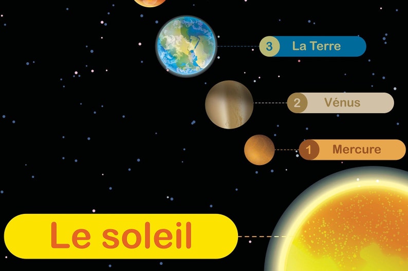 Le Système Solaire /french Solar System Poster / Printable - Etsy