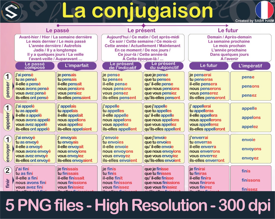 Póster de conjugación de verbos franceses, Le Tableau de Conjugaison, VERBOS MÁS UTILIZADOS en ...