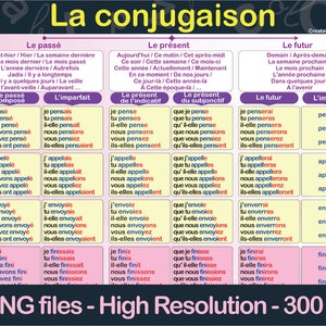 French Verbs Conjugation Chart: Most Used Verbs Tenses (digital ...