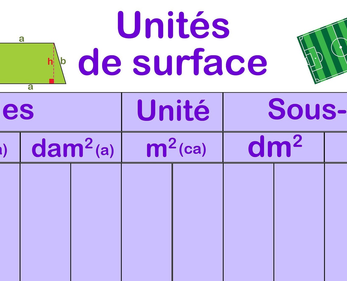 Tabla de conversiones de unidades de área A3 / Unidades de superficie ...