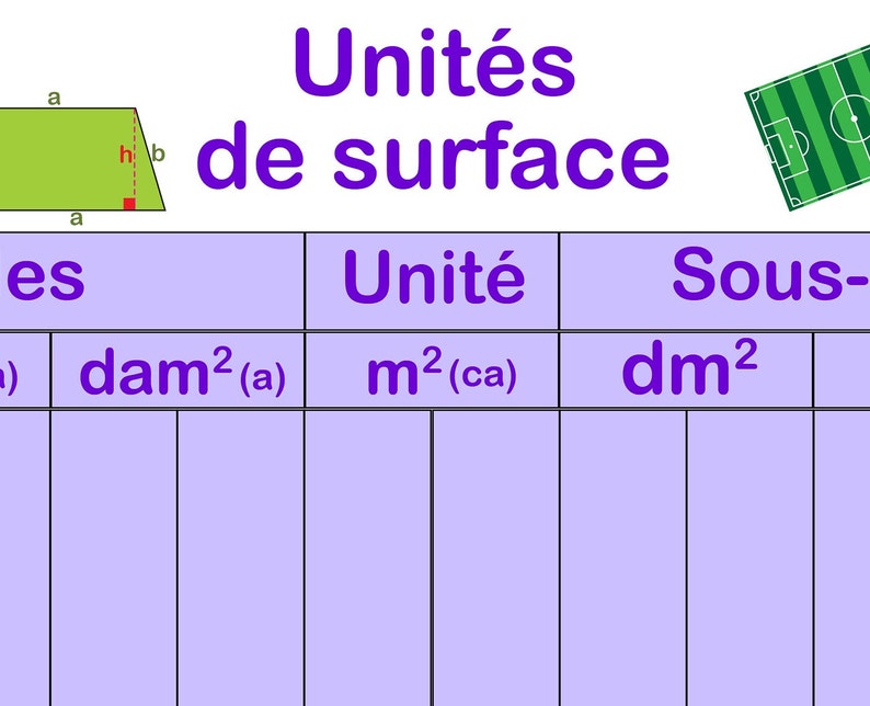 Units of Area Conversions Chart A3 / Unités De Surface / Math and ...