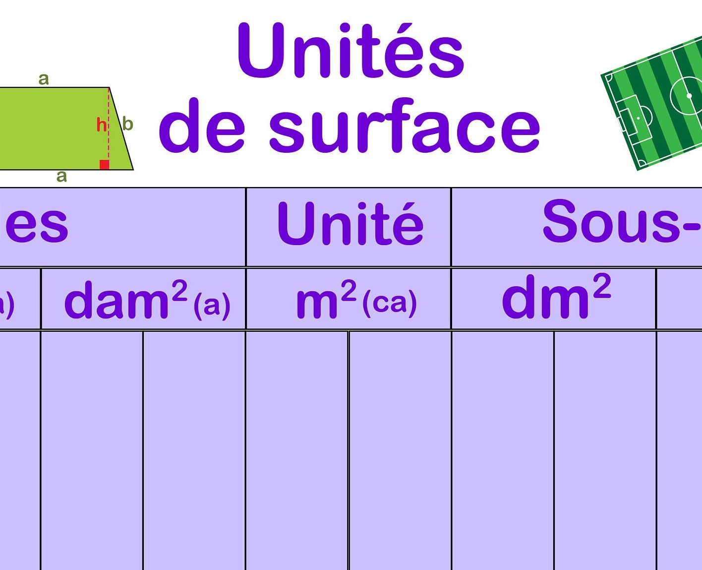 Units of Area Conversions Chart A3 / Unités De Surface / Math and ...