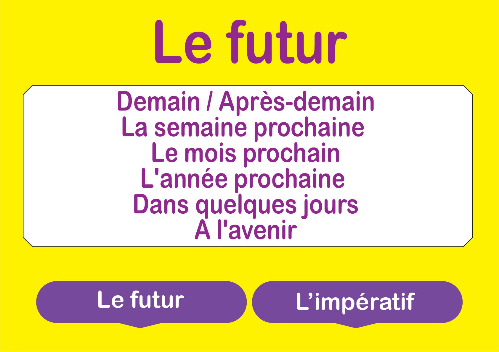 French Verbs Conjugation Large Poster for the Most Used French Verbs La ...