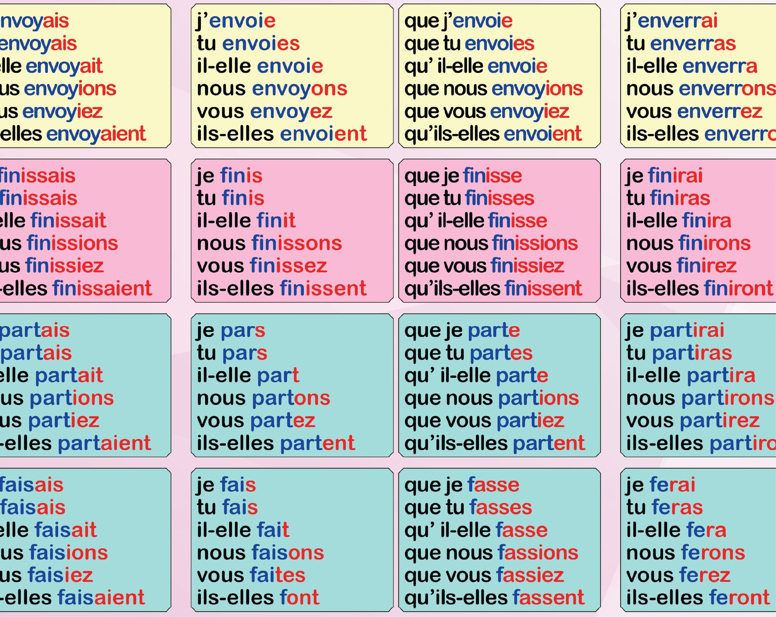Póster de conjugación de verbos franceses Le Tableau de - Etsy España