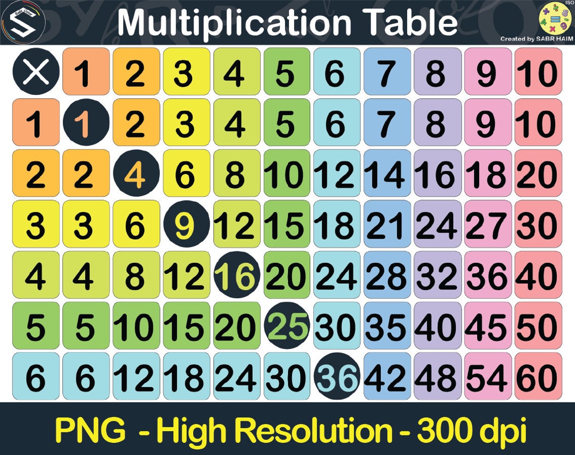 Multiplication Table for Early Math Classrooms and Primary School Wall ...