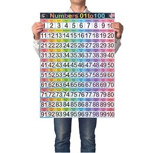 English Numbers [01 to 100] Extra Large Wall Poster for Play Room and ...