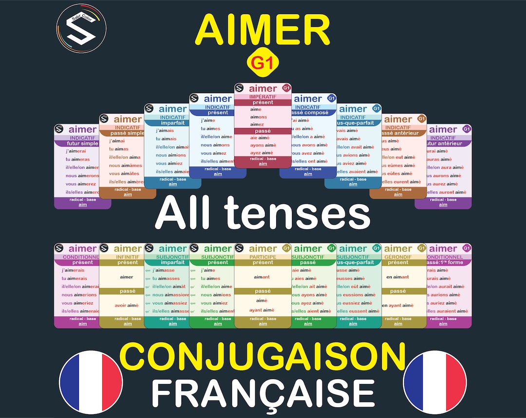 Le Verbe AIMER Dans TOUS Les Temps, French Verbs Conjugation Flash ...