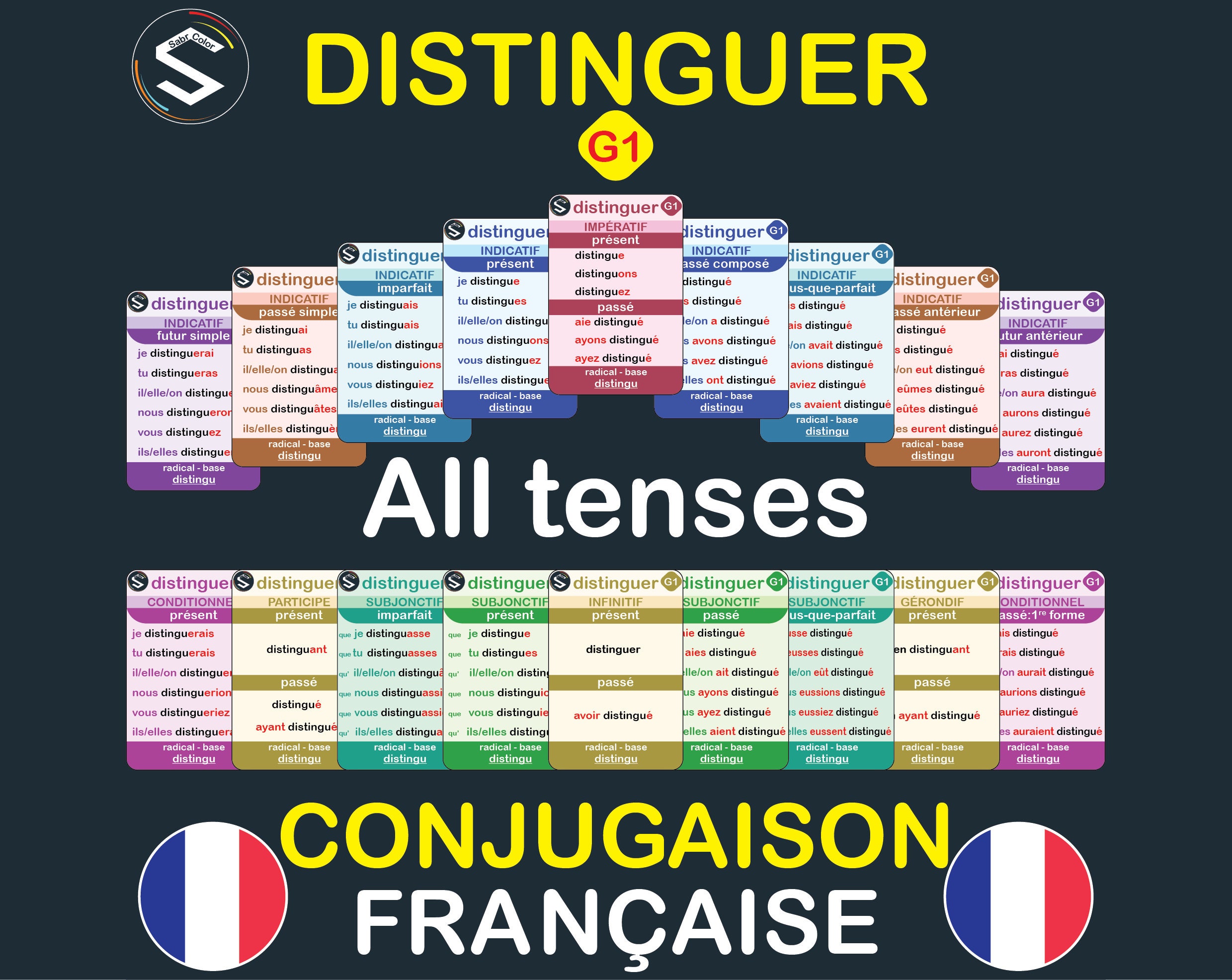Conjugaison Du Verbe DISTINGUER à TOUS Les Temps, French Verbs ...