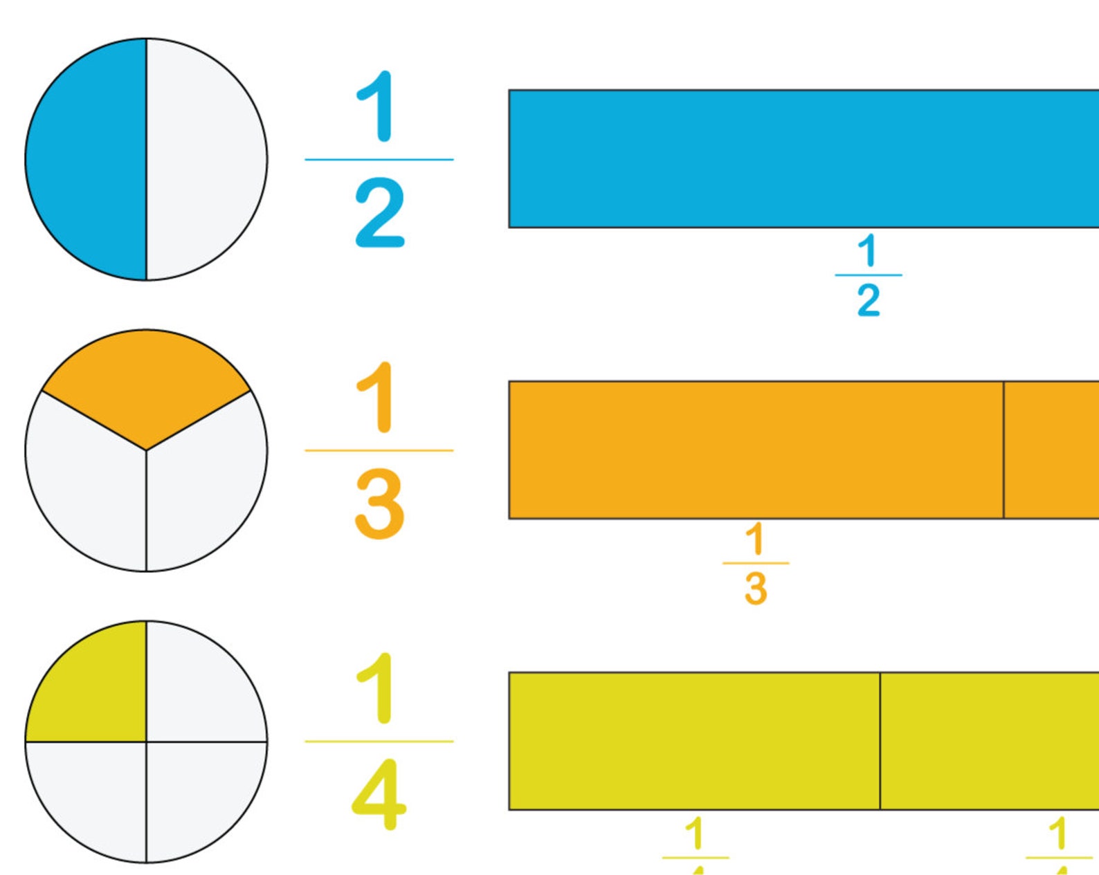 Les Fractions | Math Factions Printable Large Poster for Classroom ...