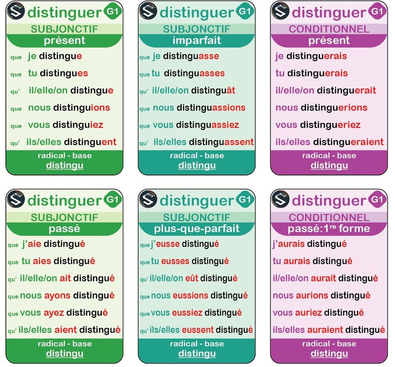 Conjugaison Du Verbe (DISTINGUER) à TOUS Les Temps, French Verbs ...