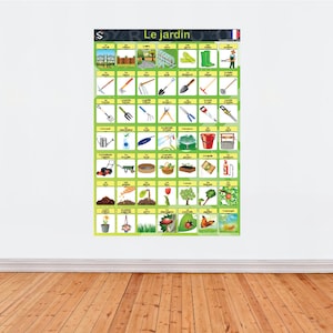 French Garden Vocabulary Poster: Homeschool Classroom Decor (digital ...