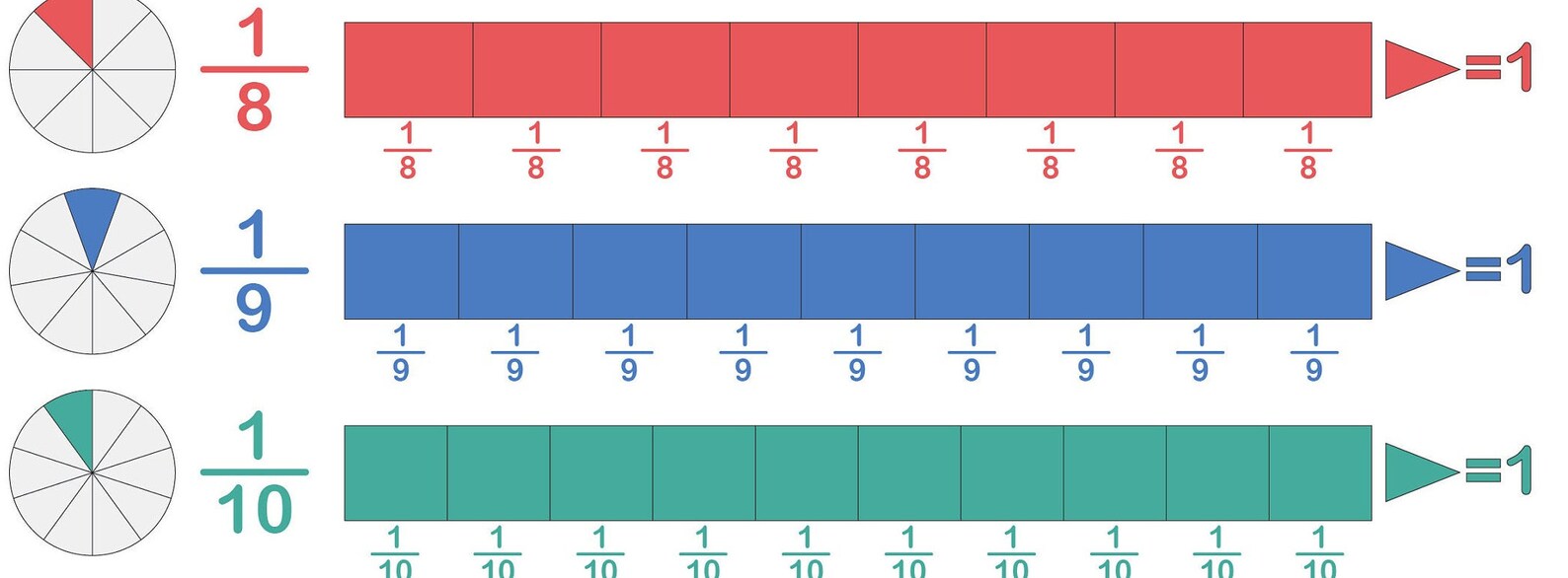 Les Fractions / Math Factions Printable Poster / School Poster - Etsy