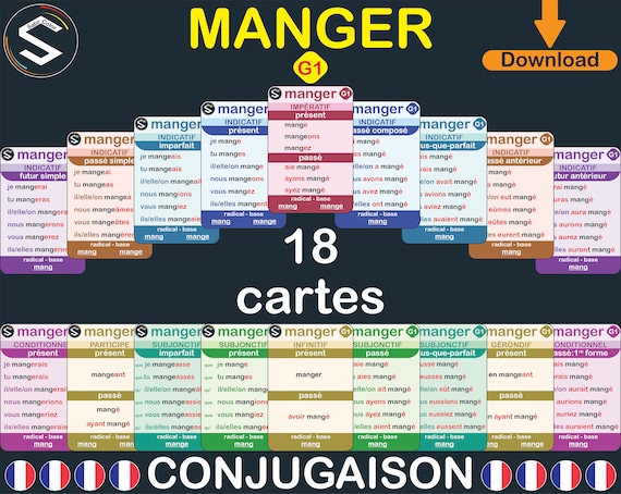 Conjuguer Les Verbs Manger Clipart