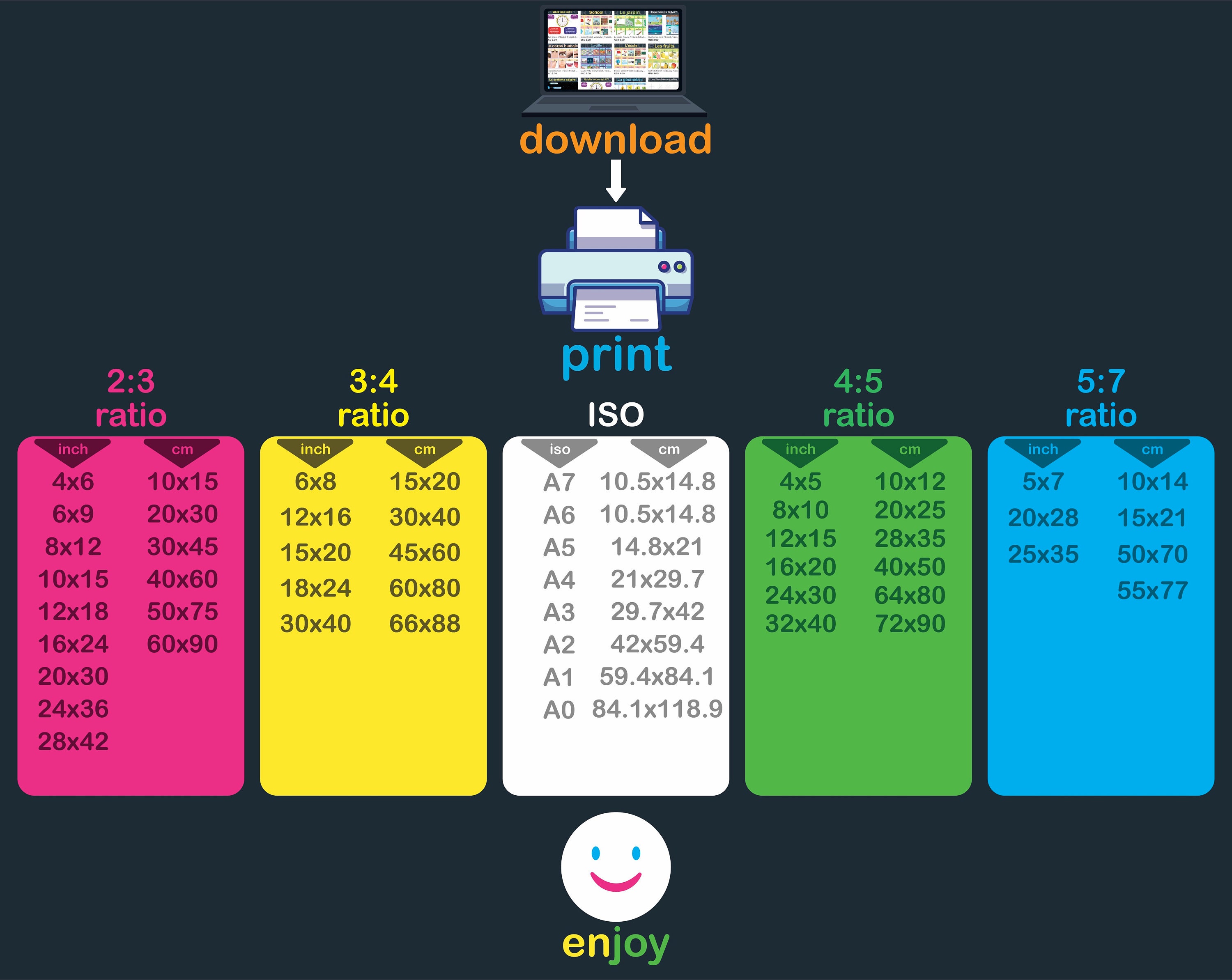 Table De Multiplication / French Multiplication Poster / Math School ...