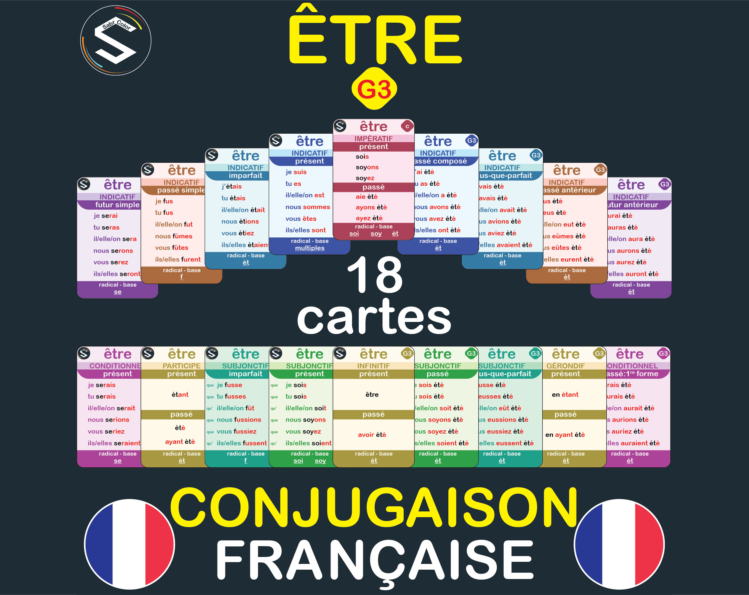 Etre Conjugation French