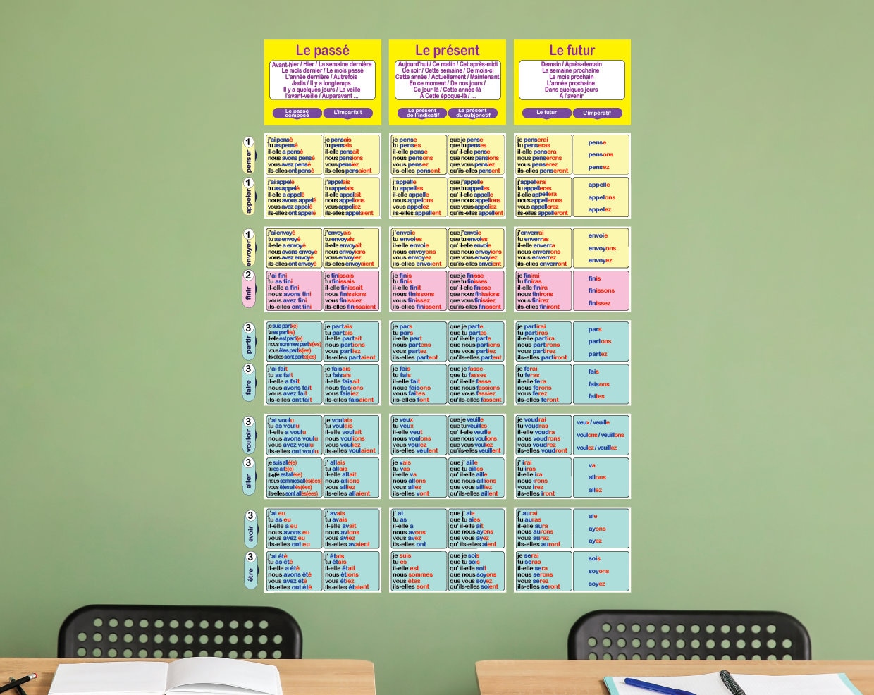 French Verbs Conjugation Large Poster for the Most Used French Verbs ...