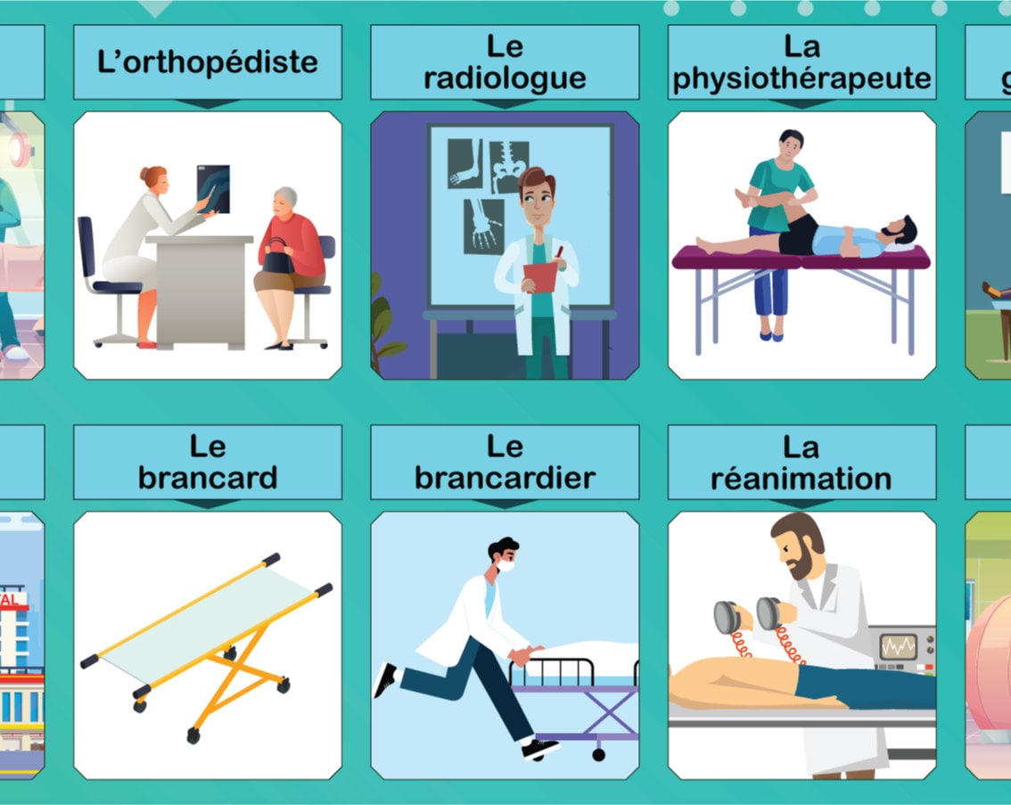 French Health Vocabulary Large Printable Poster for French Classes ...