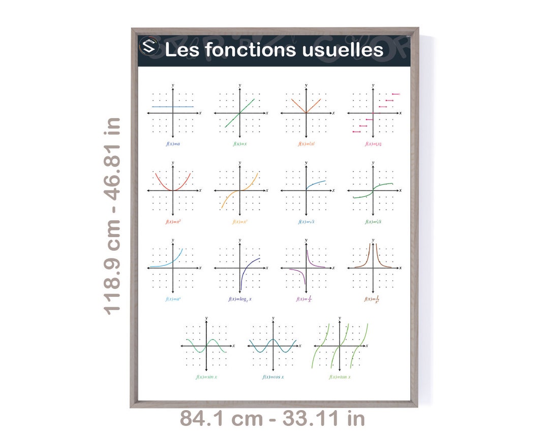 Math Functions Poster: High School Wall Art (digital Download) - Etsy