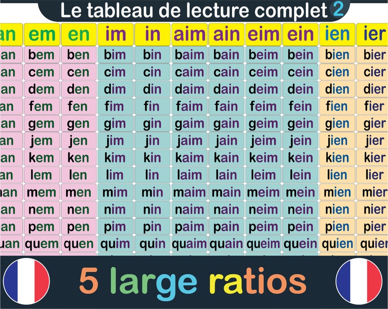 French Syllables Reading Poster: Letters, Consonants, Vowels (digital ...