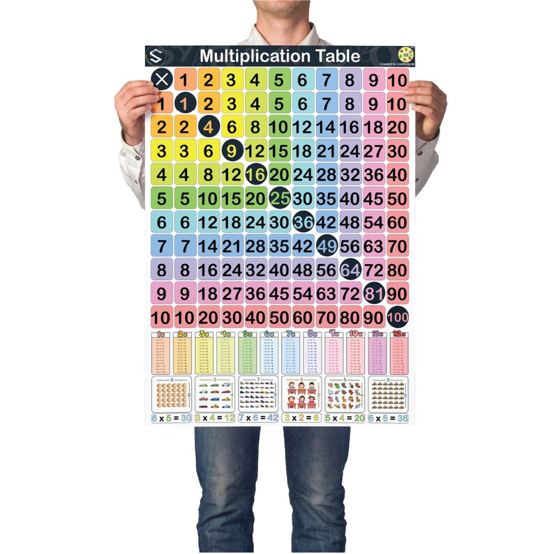 Multiplication Table for Early Math Classrooms and Primary School Wall ...