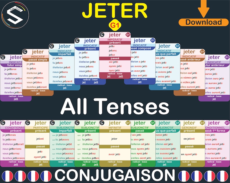 Conjugaison Du Verbe JETER à TOUS Les Temps French Verbs - Etsy Canada