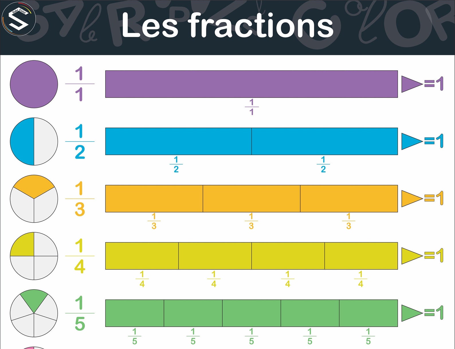 Les Fractions / Math Factions Printable Poster / School Poster - Etsy