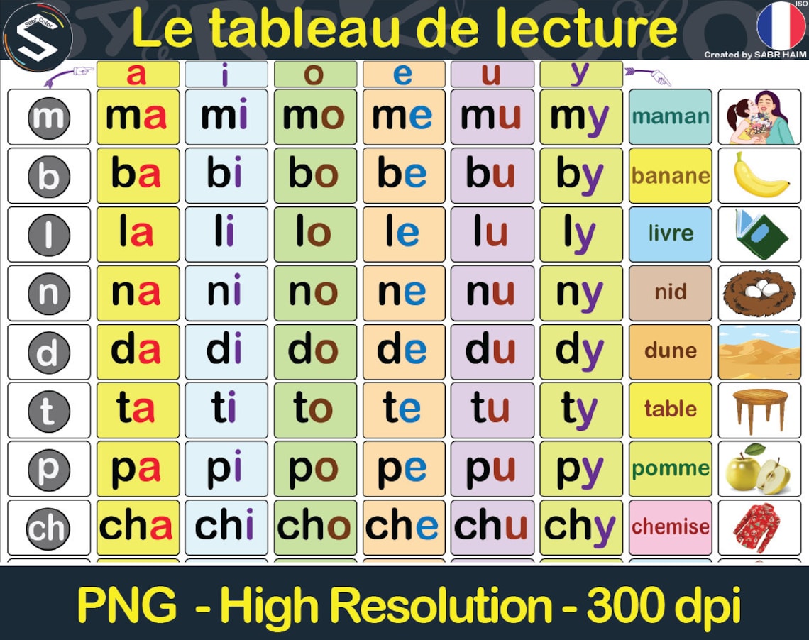 Poster de lecture de syllabes françaises : tableau de l'école primaire ...