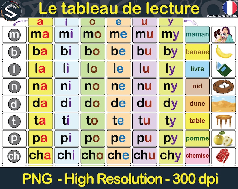 Poster de lecture de syllabes françaises : tableau de l'école primaire ...