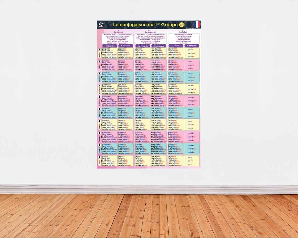 French Verbs Conjugation Poster | Affiche De Conjugaison Des Verbes ...