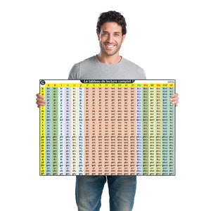 French Syllable Reading Poster: Letters, Consonants, Vowels (digital ...