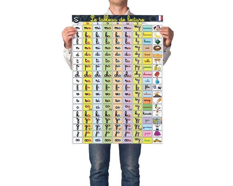 FRENCH Syllabic Reading Poster | Le Tableau De Lecture En Cursive | Letters and Syllables ...