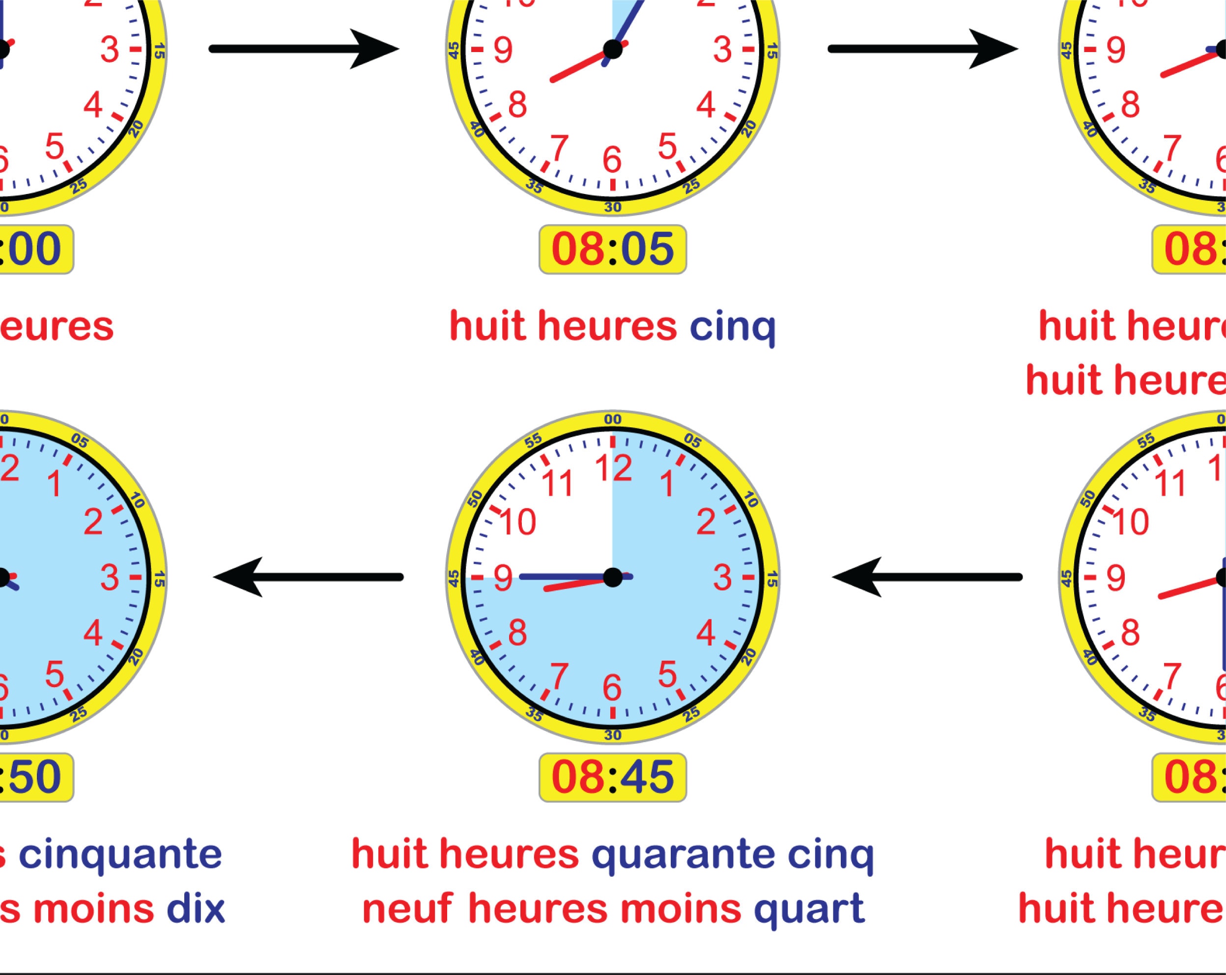 Learn French: Telling Time Poster for Classroom (digital Download) - Etsy