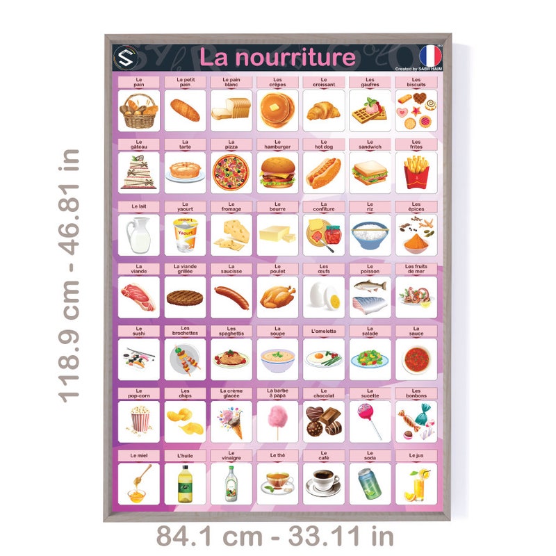 French Food Poster - Etsy