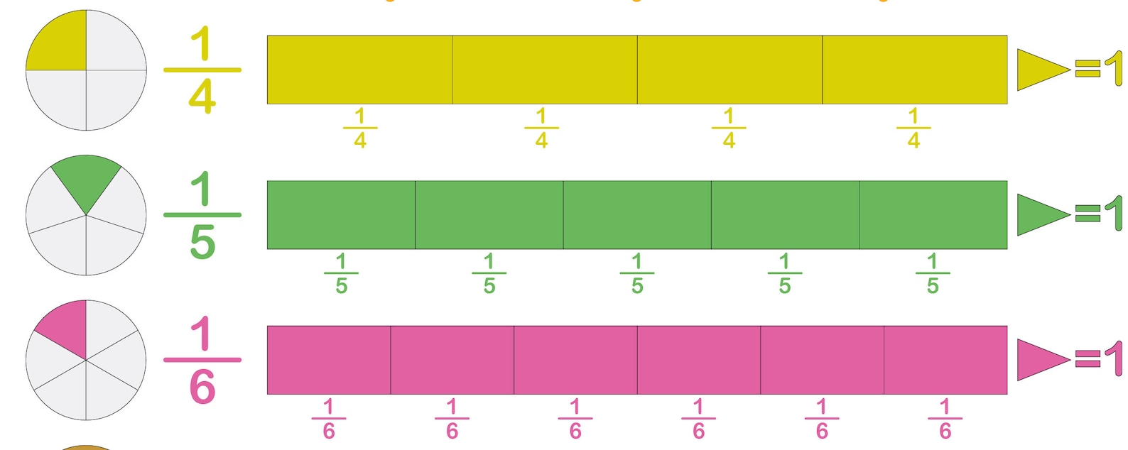 Les Fractions / Math Factions Printable Poster / School Poster - Etsy
