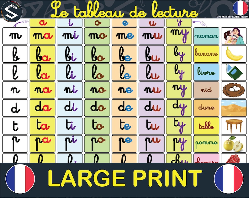 FRENCH Syllabic Reading Poster | Le Tableau De Lecture En Cursive ...