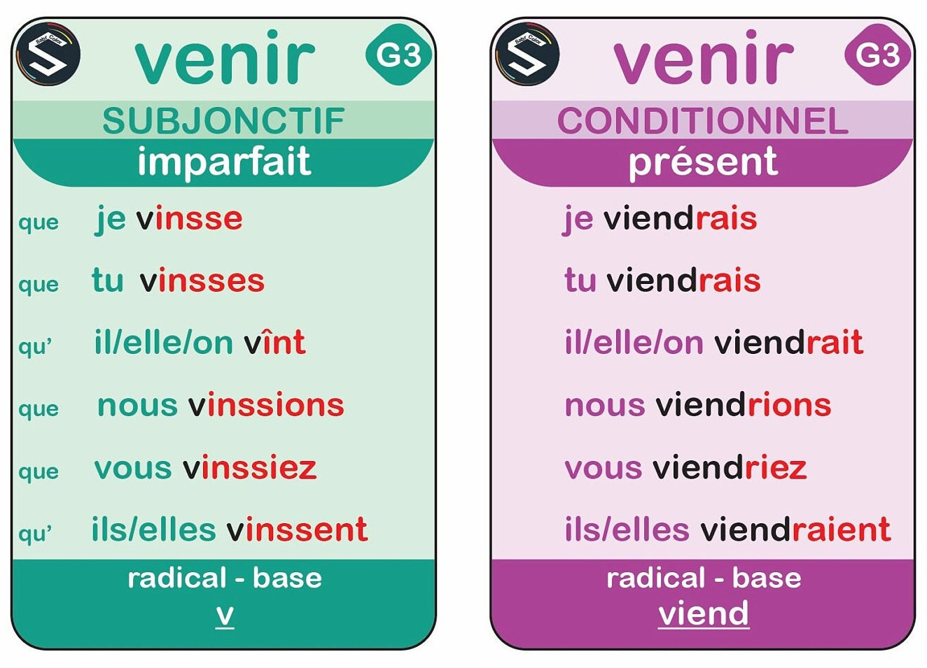 Conjugaison Du Verbe VENIR à TOUS Les Temps, French Verbs Conjugation Flash Cards, Conjugation ...