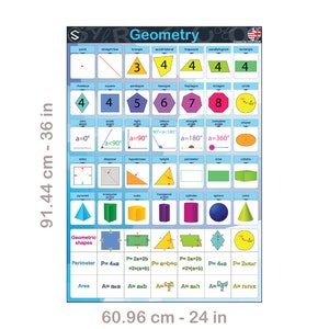 Geometric Shapes Poster: Math Classroom & Homeschool Art - Etsy