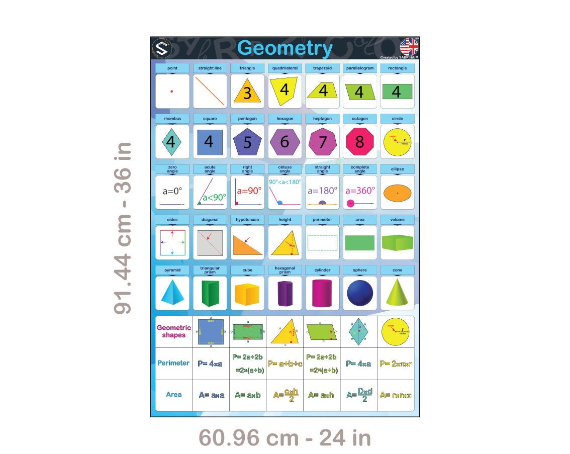 Geometric Shapes Poster: Math Classroom & Homeschool Vocabulary Poster ...