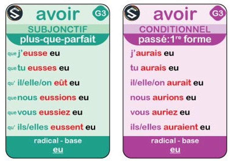 French Verbs (AVOIR) [to Have] à TOUS Les Temps, Conjugation Flash ...