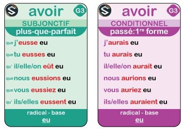 French Verbs (AVOIR) [to Have] à TOUS Les Temps, Conjugation Flash ...