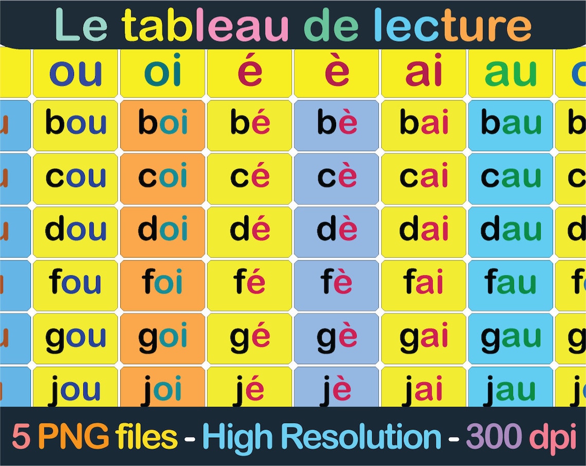 FRANÇAIS méthode syllabique Reading poster grand mur | Le tableau de ...