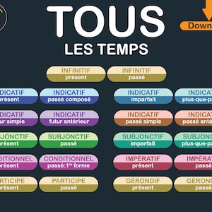 Conjugaison Du Verbe (DISTINGUER) à TOUS Les Temps, French Verbs ...