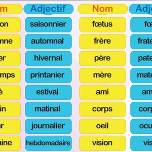 Du Nom à L'adjectif / French Printable School Poster/ Foreigner ...
