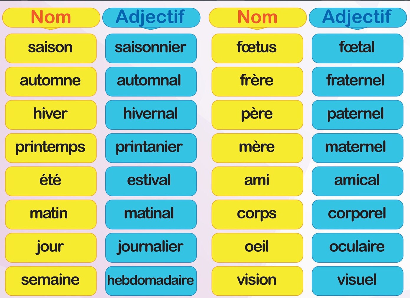 Du Nom à L'adjectif / French Printable School Poster/ Foreigner ...