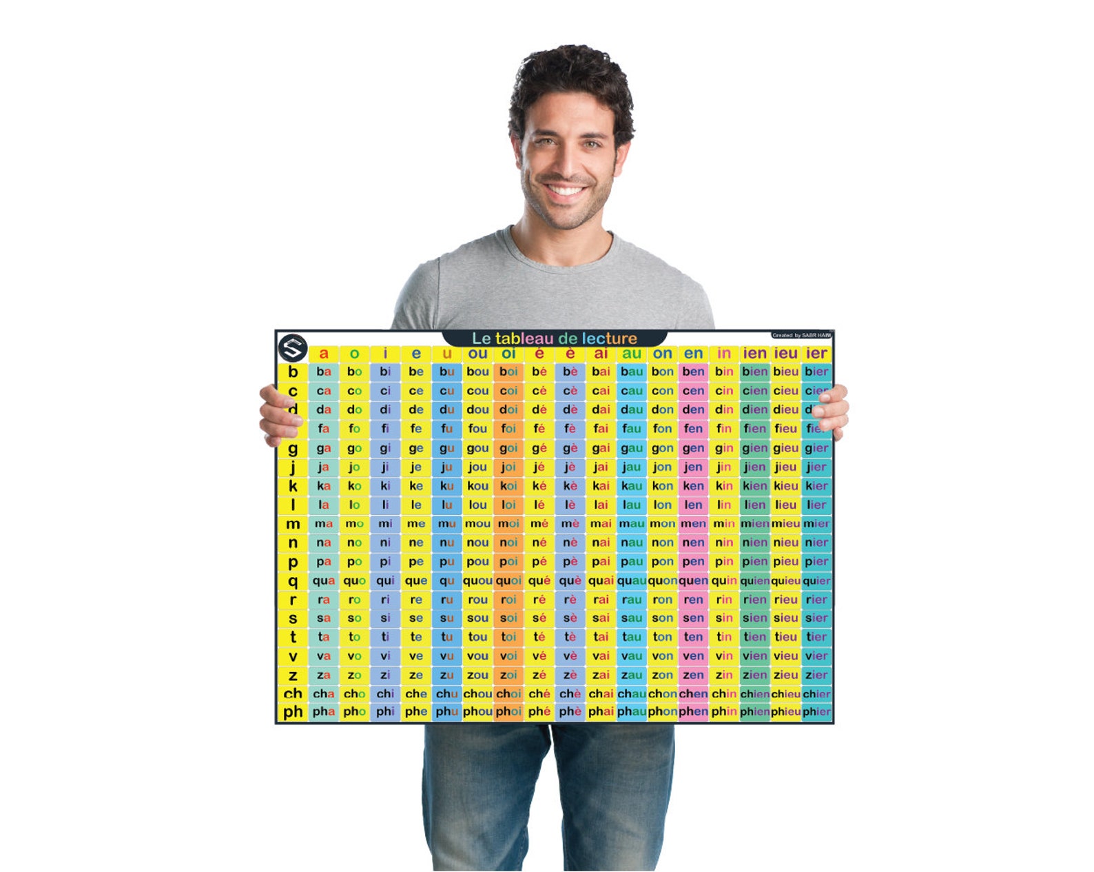 French Syllables Reading Chart: Classroom Wall Art (digital Download ...