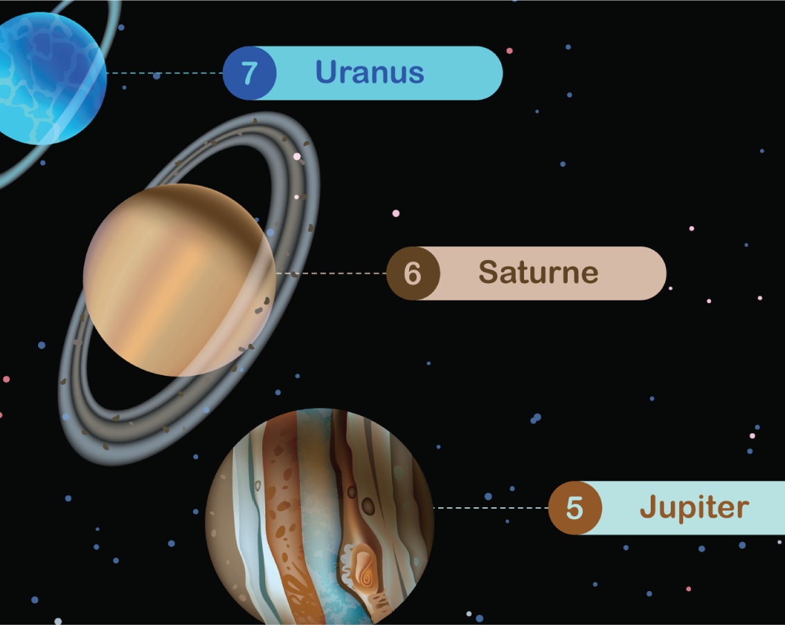 Le Système Solaire | French Solar System Printable Large Poster for ...